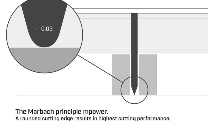 Marbach cutting rules. Rule material for die-cutting.